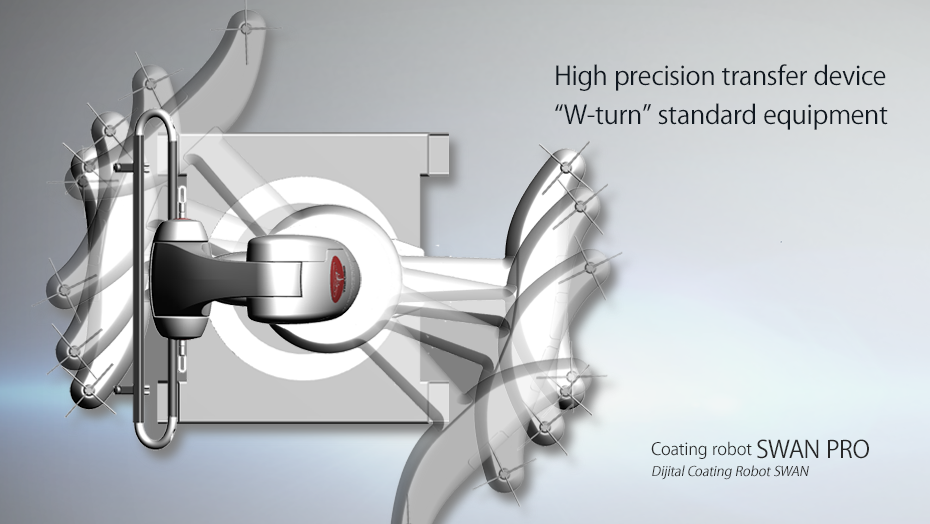 Takubo Engineering Co. Ltd. with Coating Robots and Coating Systems
